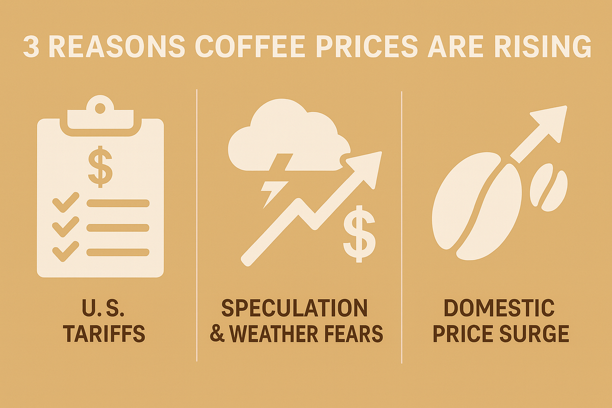 Why Are Coffee Prices Rising Again? A Deep Dive Into Brazil’s Harvest ...